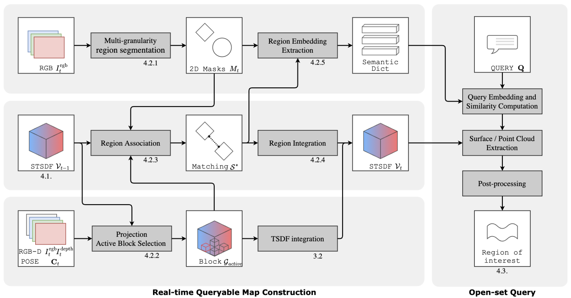 Qrmap Real Time Online Open Set Queryable 3d Scene Reconstruction 5327